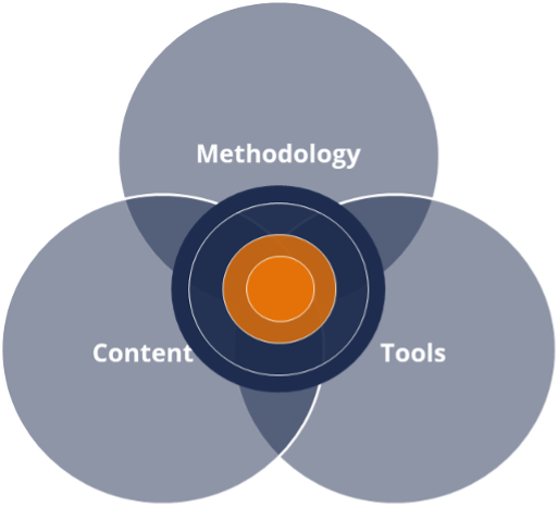 With Sap Activate To Sap S 4hana The Smooth Transition